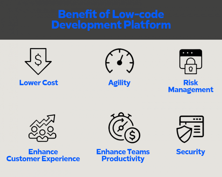 Apa itu Low-code? Penjelasan Lengkap dari Low-code Platform – iSystem Asia
