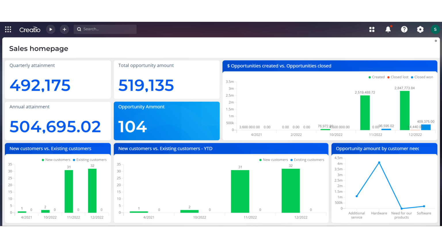 CRM Applications – iSystem Asia